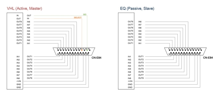 E84 Sensor - Hybrid PIO - CanTops 网站