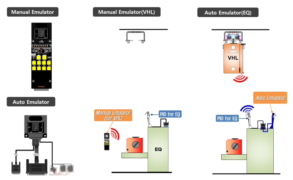E84 Sensor - Hybrid PIO - CanTops 网站