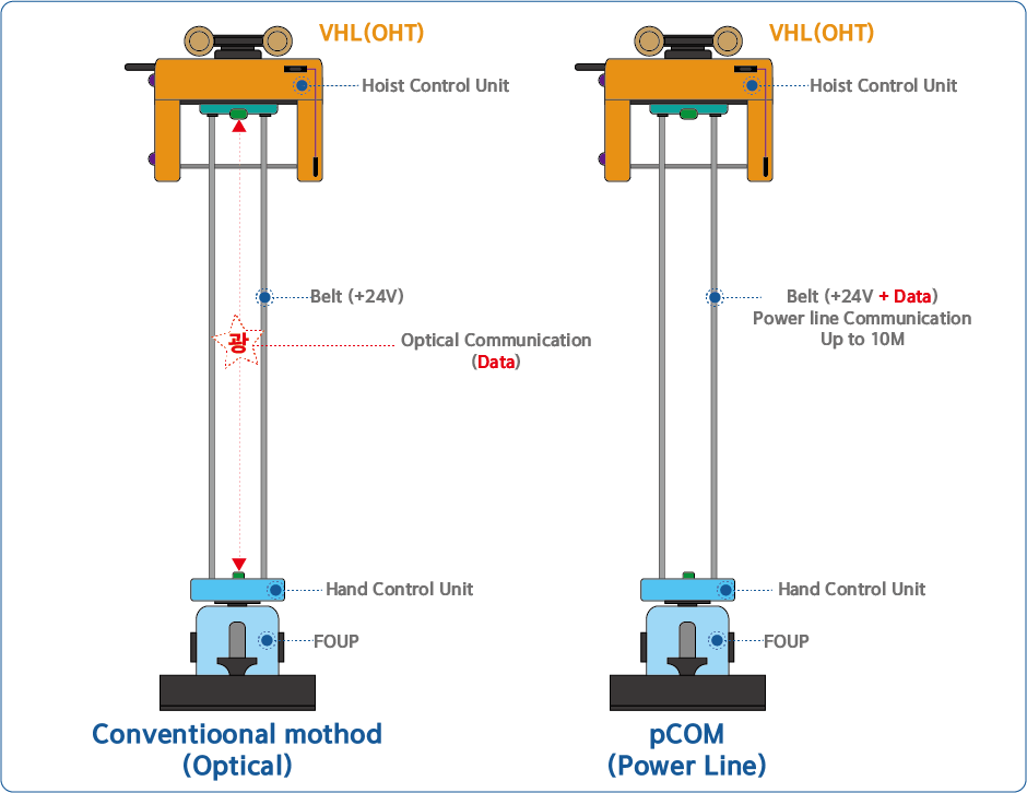 pCOM - CanTops 网站
