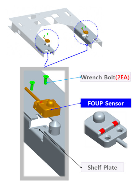 FOUP 检测传感器 - CanTops 网站