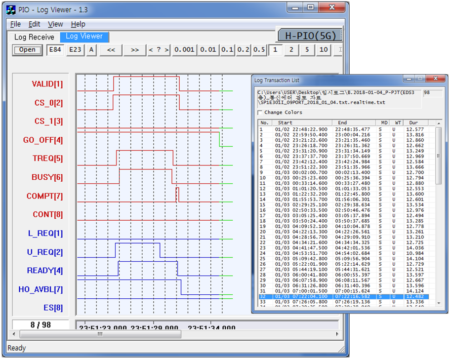 E84 Sensor(PIO) - CANTOPS WEBSITE