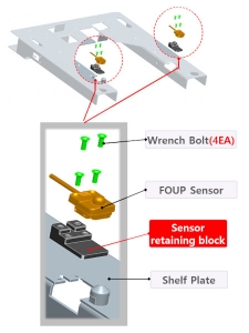 FOUP Sensor - CANTOPS WEBSITE