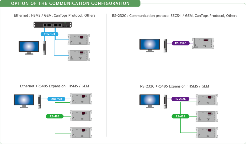 LM Series - CANTOPS WEBSITE