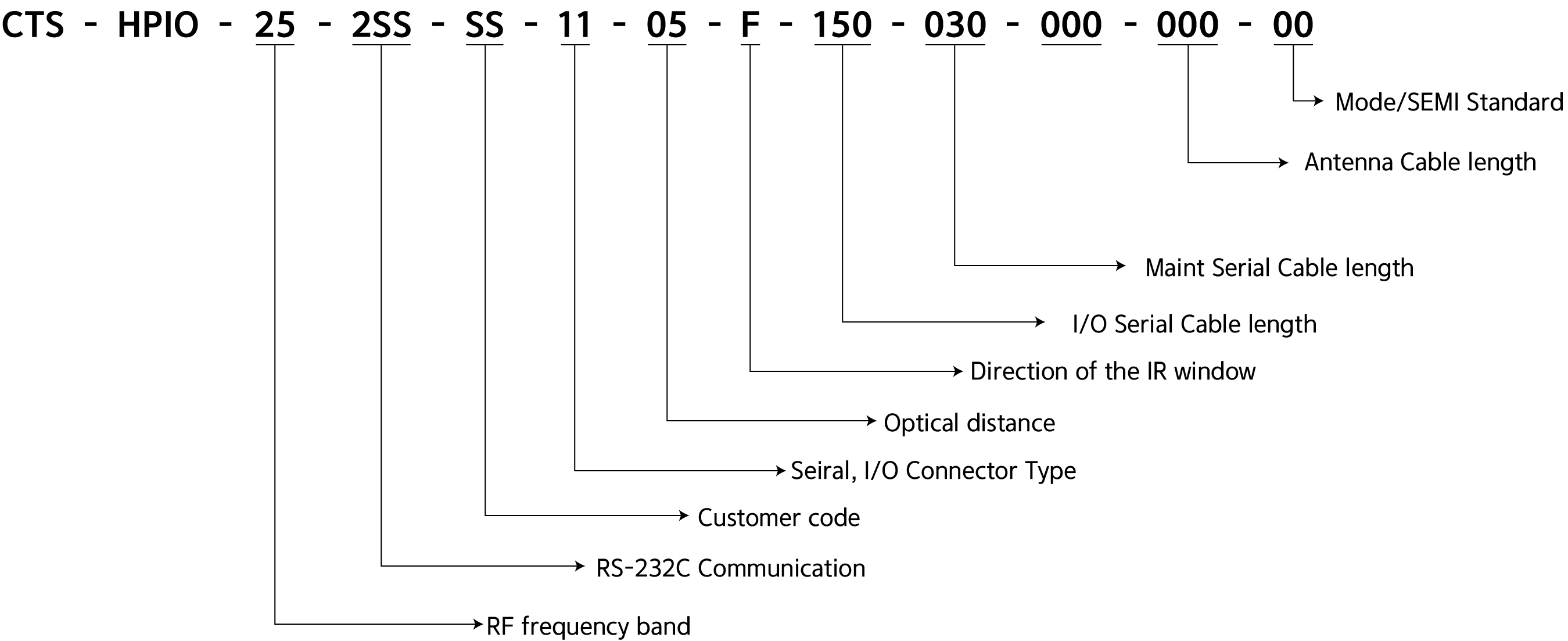 Serial PIO - CANTOPS WEBSITE