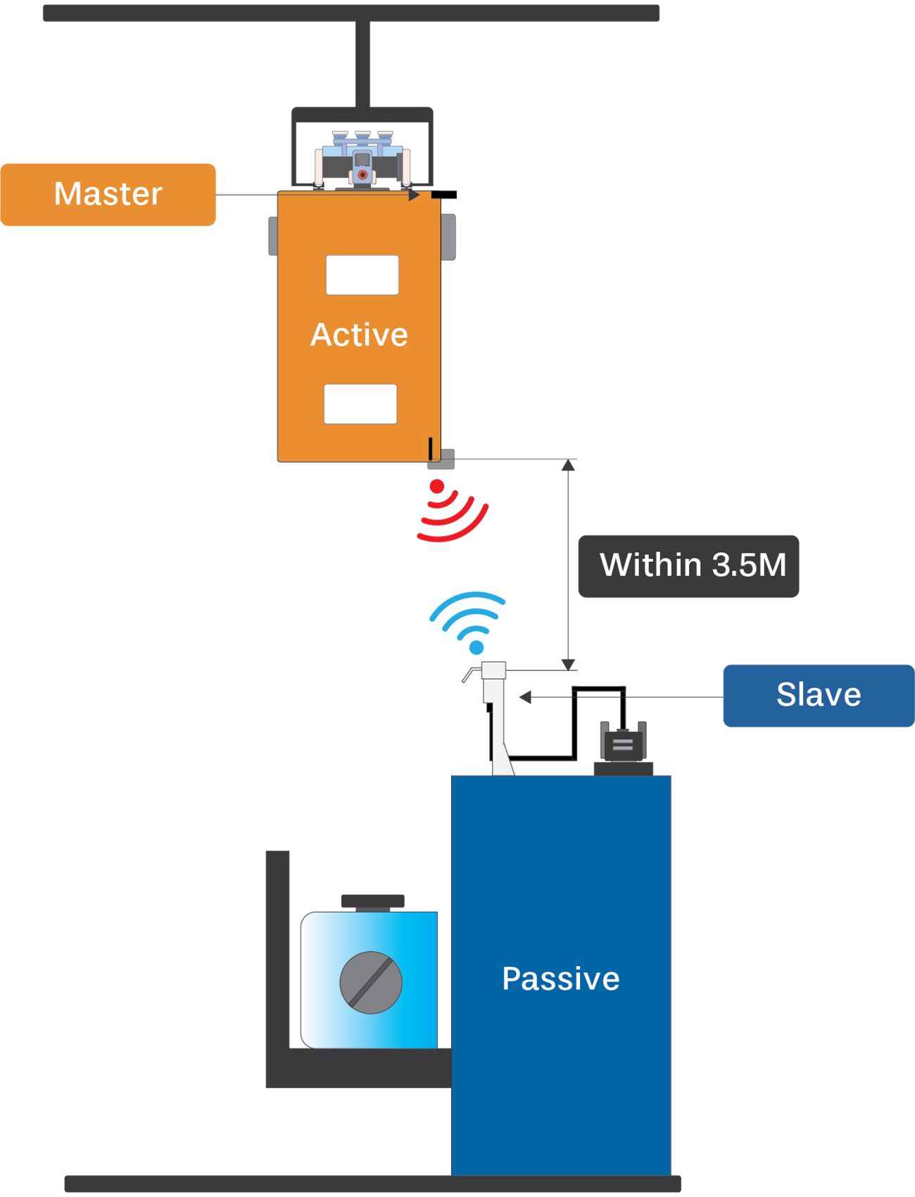 Serial PIO - CANTOPS WEBSITE