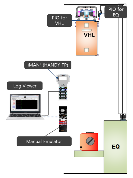 E84 Sensor(PIO) - CanTopsウェブサイト