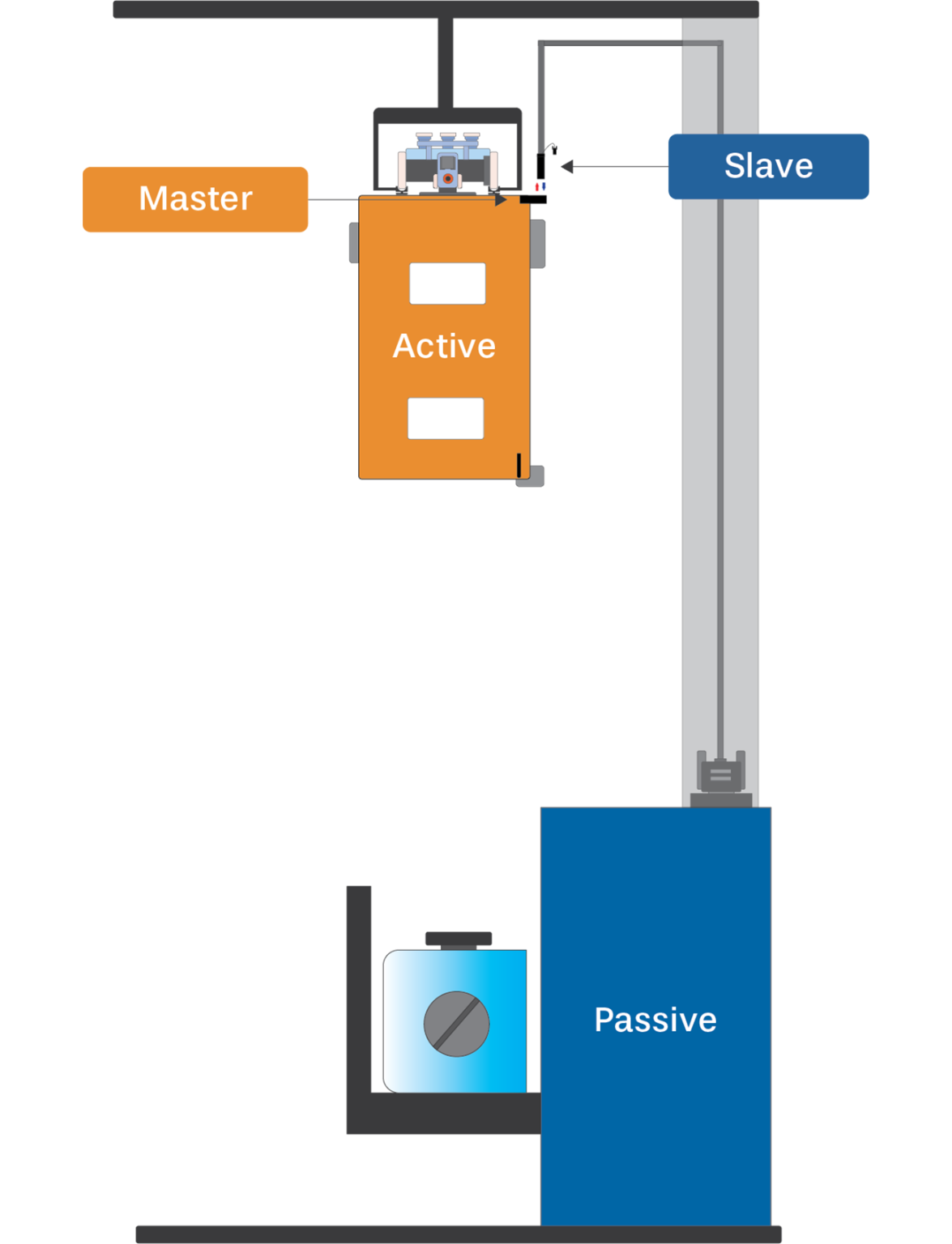 E84 Sensor - Hybrid PIO - CanTopsウェブサイト