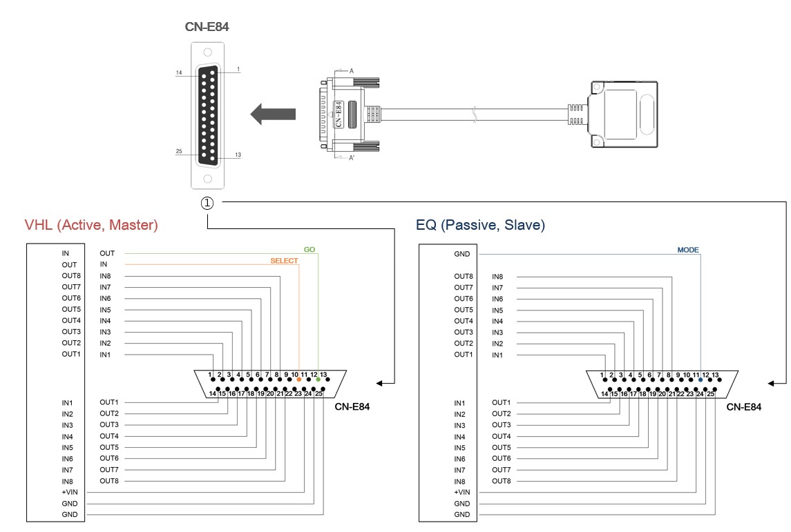 E84 Sensor(PIO) - 캔탑스 홈페이지